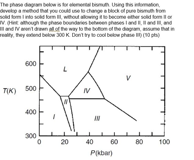 Nickel Bismuth Phase Diagram Copper Composition Question