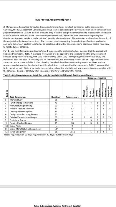 (MS Project Assignment) Part I 6 Management | Chegg.com