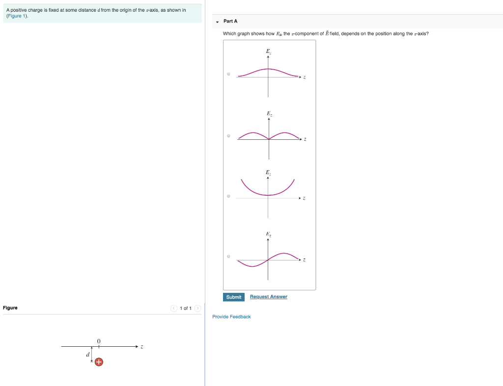 Solved A positive charge is fixed at some distance d from | Chegg.com