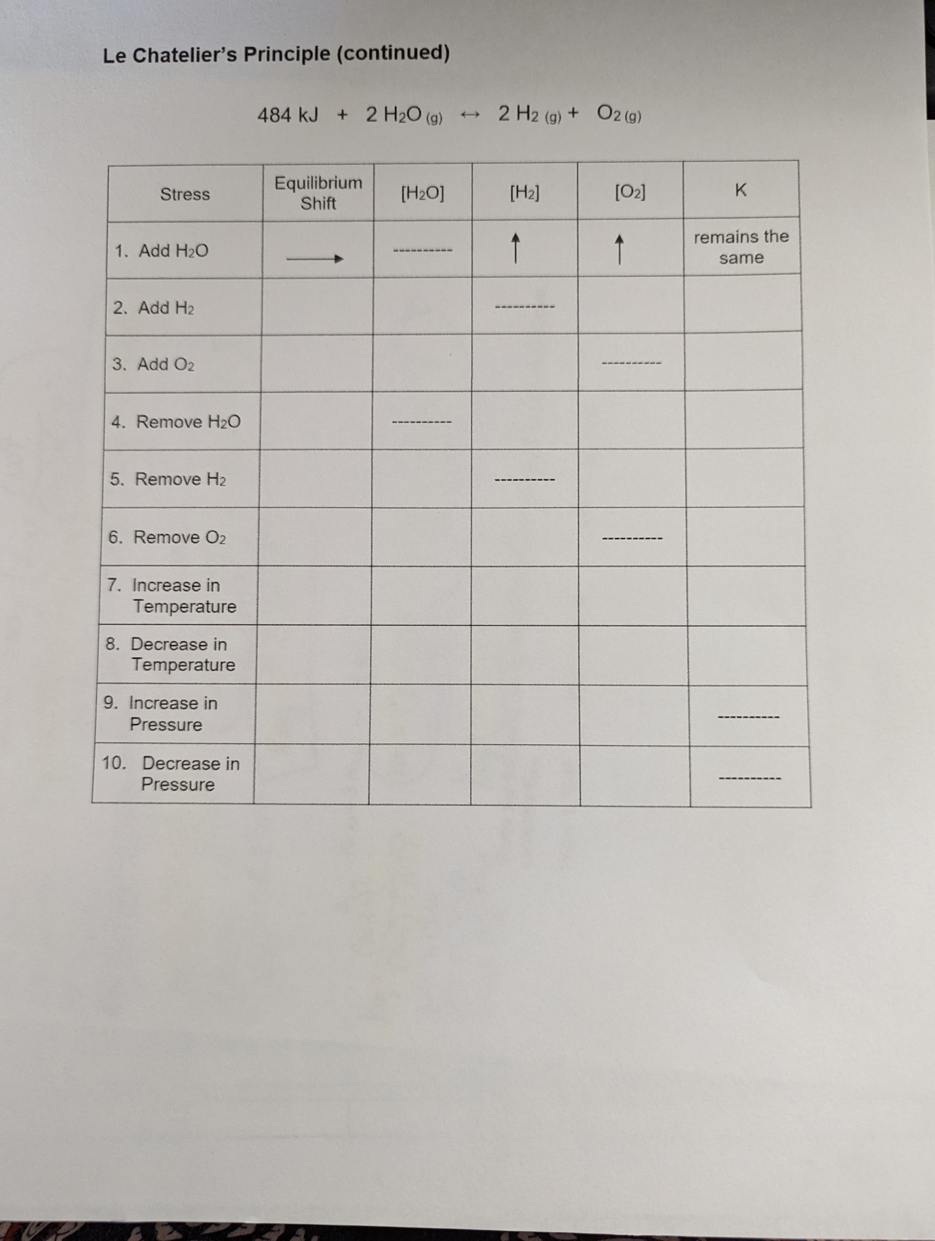 Solved Complete the following chart by drawing arrows for | Chegg.com