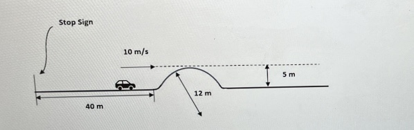 Solved HW) ﻿A neighborhood has recently installed speed | Chegg.com