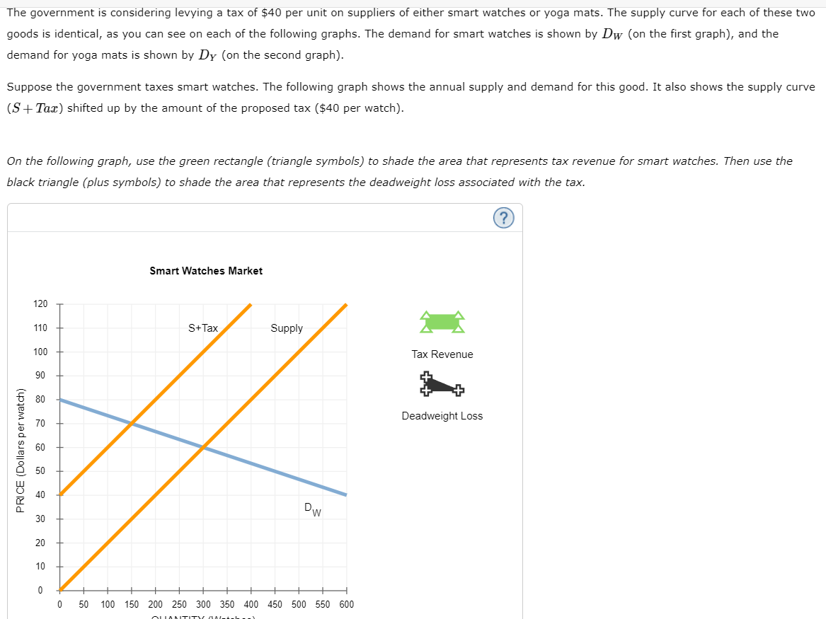 Solved Instead, suppose the government taxes yoga mats. The | Chegg.com