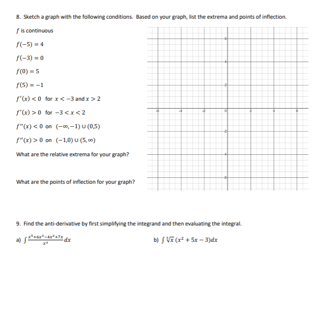 Solved 8. Sketch a graph with the following conditions. | Chegg.com