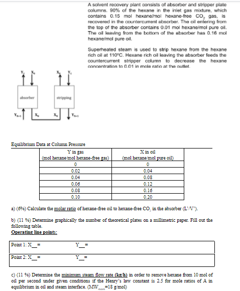 Solved A solvent recovery plant consists of absorber and | Chegg.com