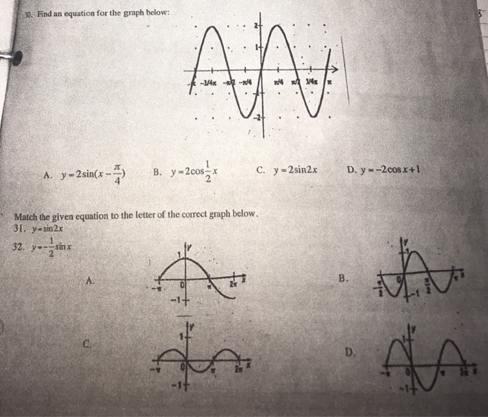 Solved 30. Find an equation for the graph below: y-2sin2x D, | Chegg.com