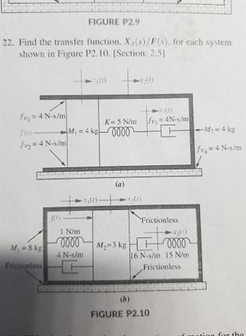 Solved FIGURE P2.9 22. Find the transfer function. X | Chegg.com