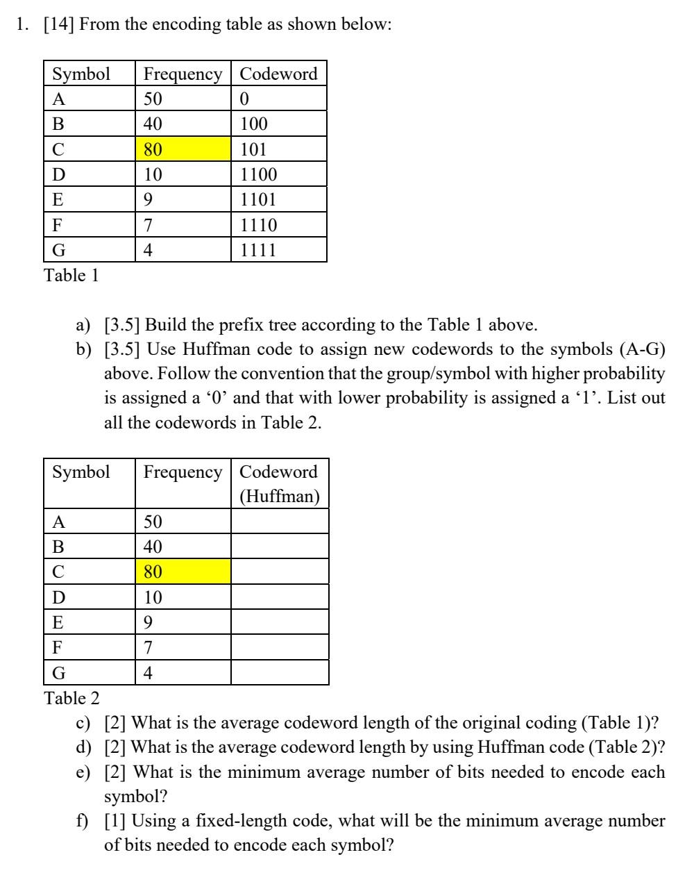 Solved 1. [14] From the encoding table as shown below: | Chegg.com