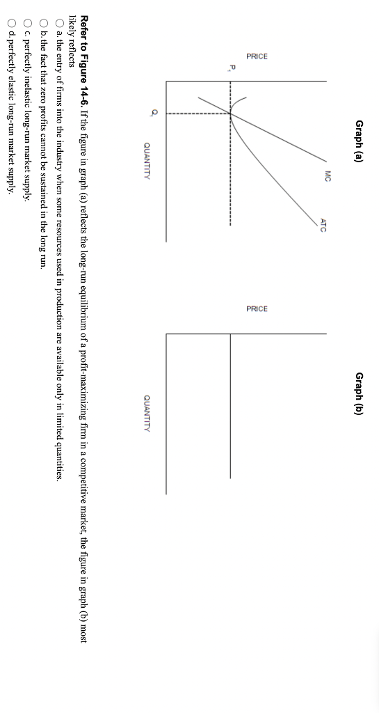 Solved Graph (a) Graph (b) Refer to Figure 14-6. If the | Chegg.com Solved Graph (a) Graph (b) Refer to Figure 14-6. If the | Chegg.com