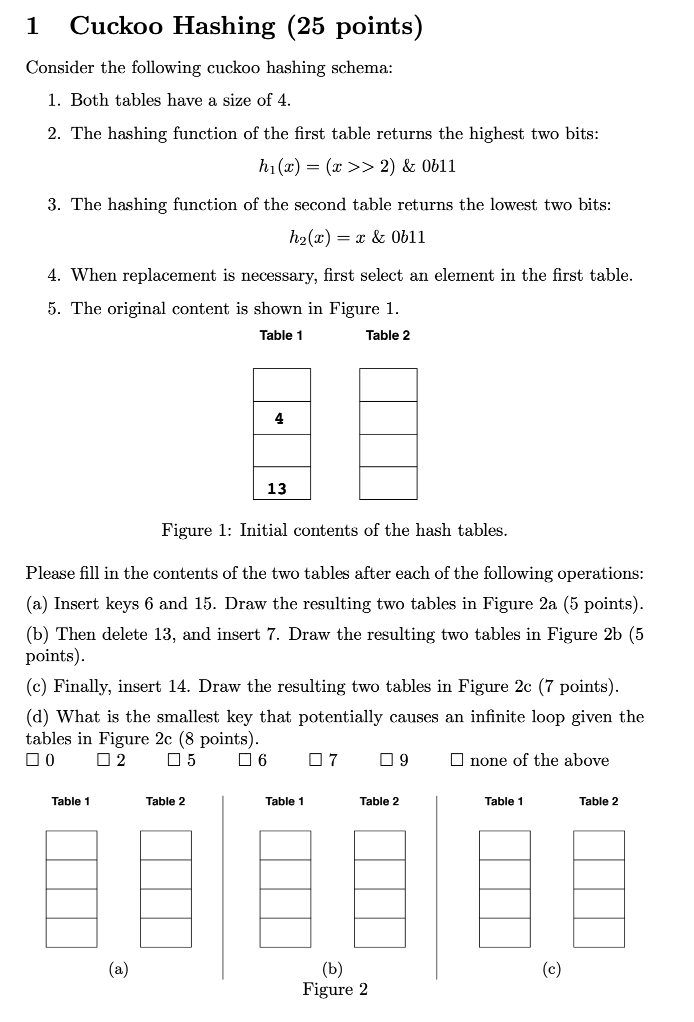 Solved 1 Cuckoo Hashing 25 Points Consider The Following
