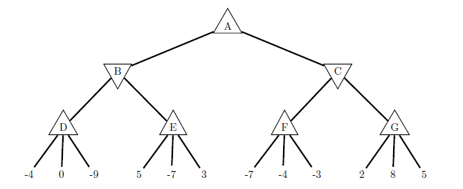 Solved Consider the following game tree, where A, D, E, F, G | Chegg.com