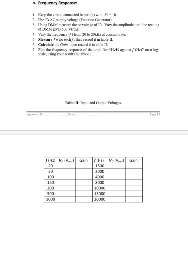 Solved RF EXPERIMENT PROCEDURE: R PART I: Inverting | Chegg.com