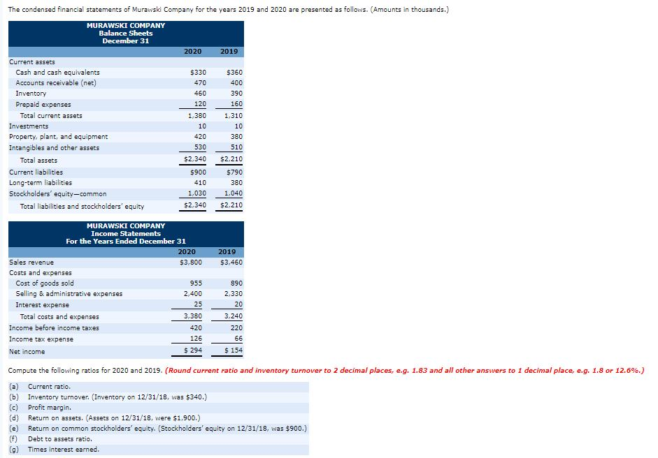 Solved The condensed financial statements of Murawski | Chegg.com