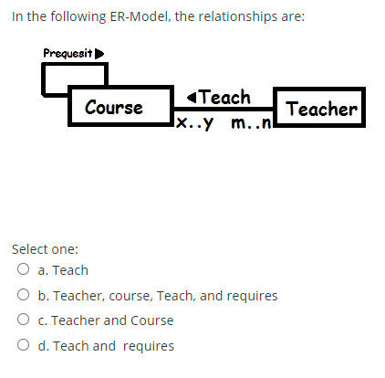 Solved Which of the following refers to an entity in which | Chegg.com
