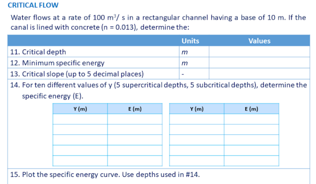 Solved m CRITICAL FLOW Water flows at a rate of 100 m3/s in | Chegg.com