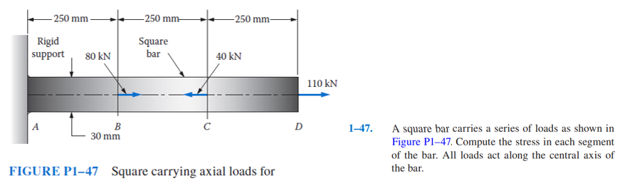 Solved -47. A square bar carries a series of loads as shown | Chegg.com