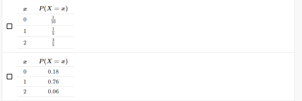 Solved Which of the following tables shows a valid | Chegg.com