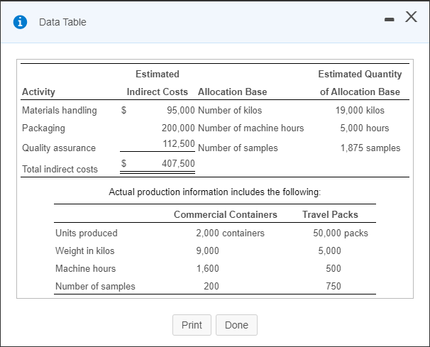 Solved i x Data Table Activity Materials handling Packaging | Chegg.com