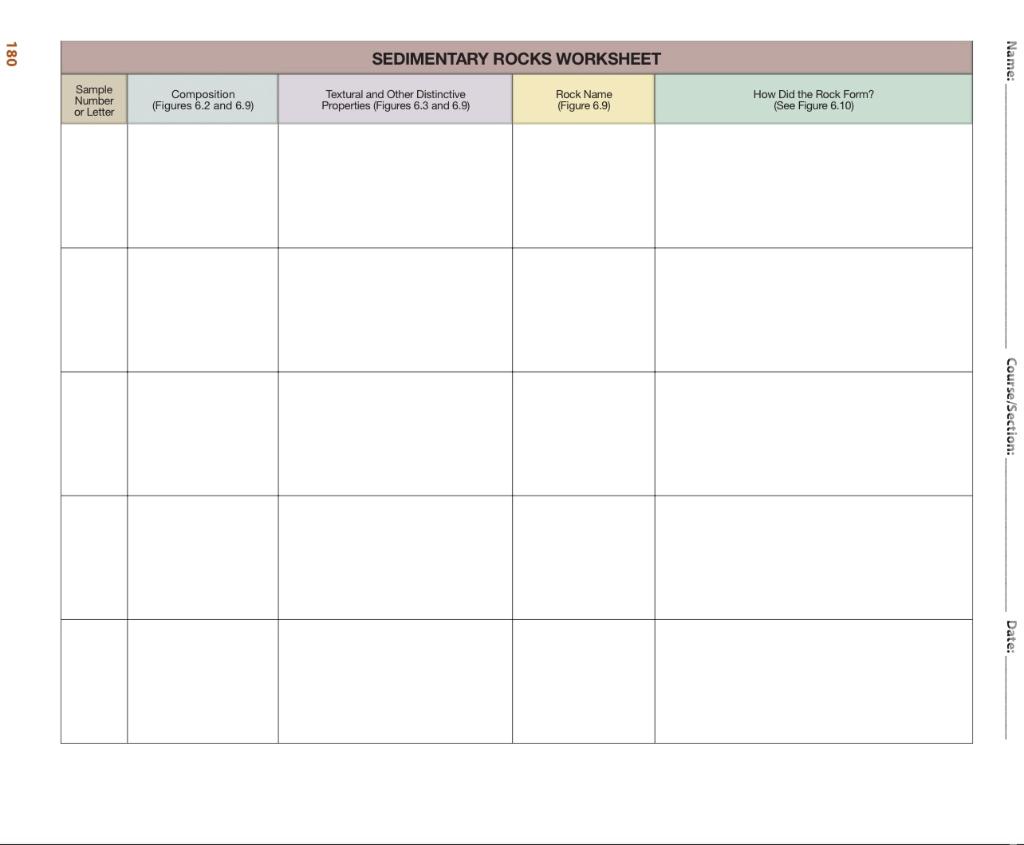 SEDIMENTARY ROCKS WORKSHEET Name: Sample Number or | Chegg.com