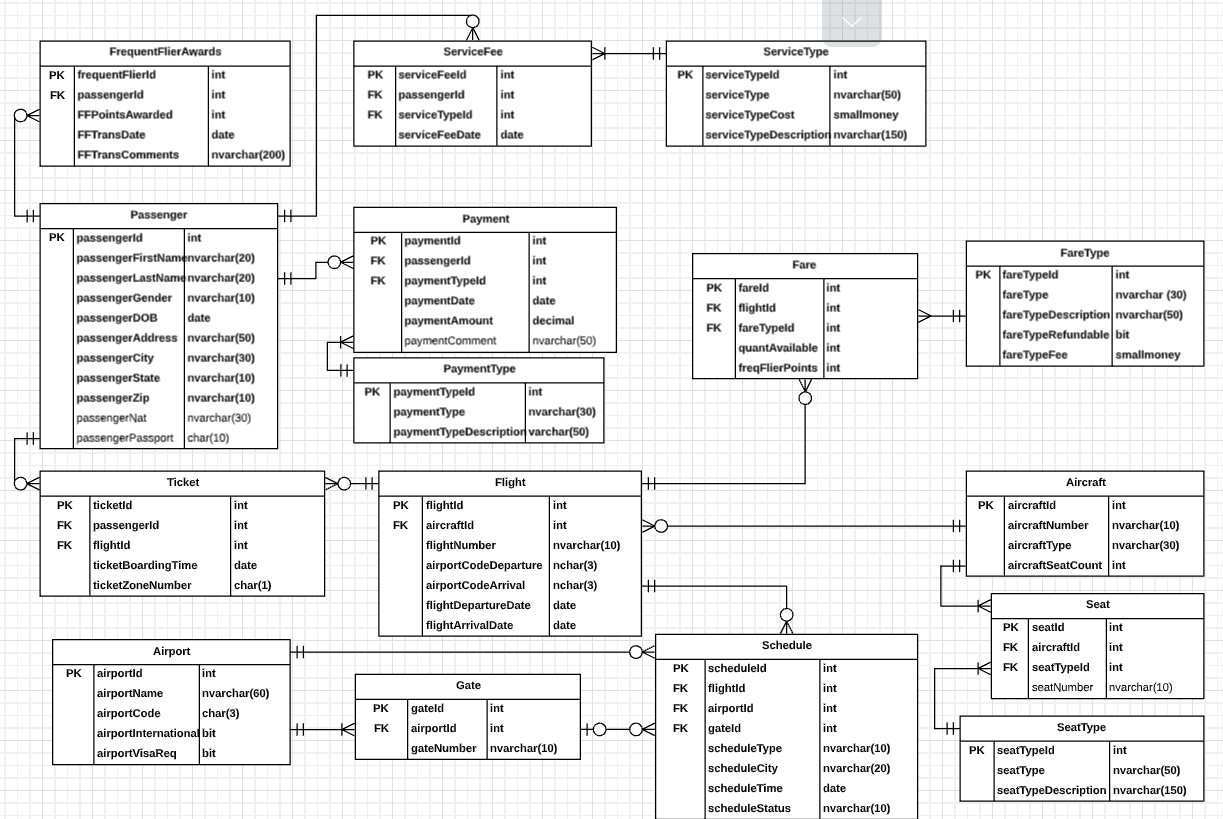 Try it Out 2-2-2 - Version 1 First, make a copy of | Chegg.com