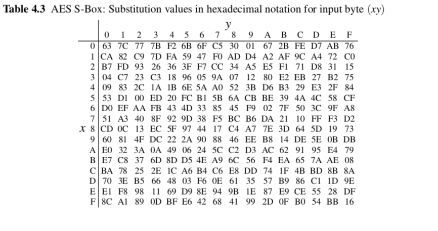 Solved Key Used With Aes 128 0x00 0x01 0x02 0x03 0x04