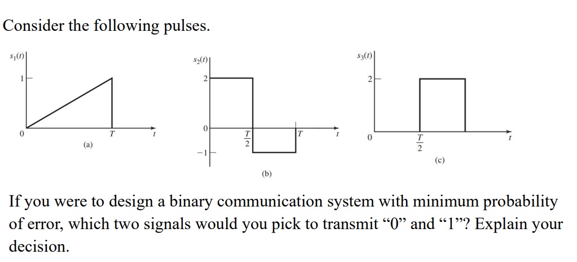 Solved Consider the following pulses.(b)If you were to | Chegg.com
