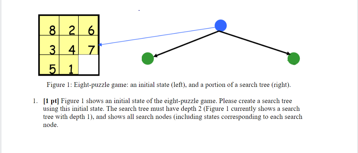 Solved 8 216 3 4 7 01 1 1 Figure 1: Eight-puzzle game: an | Chegg.com