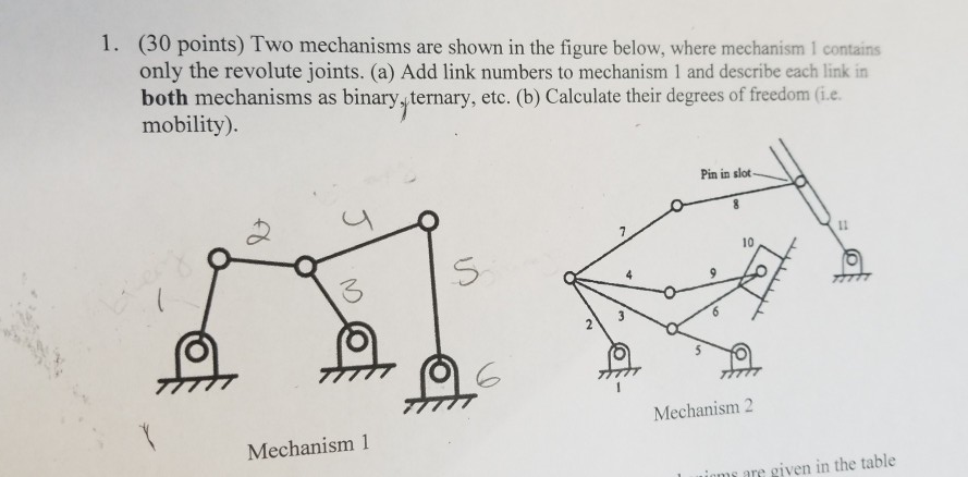 Solved 1. (30 points) Two mechanisms are shown in the figure | Chegg.com