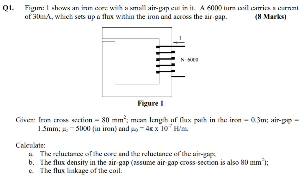 Solved Q1. Figure 1 shows an iron core with a small air-gap | Chegg.com