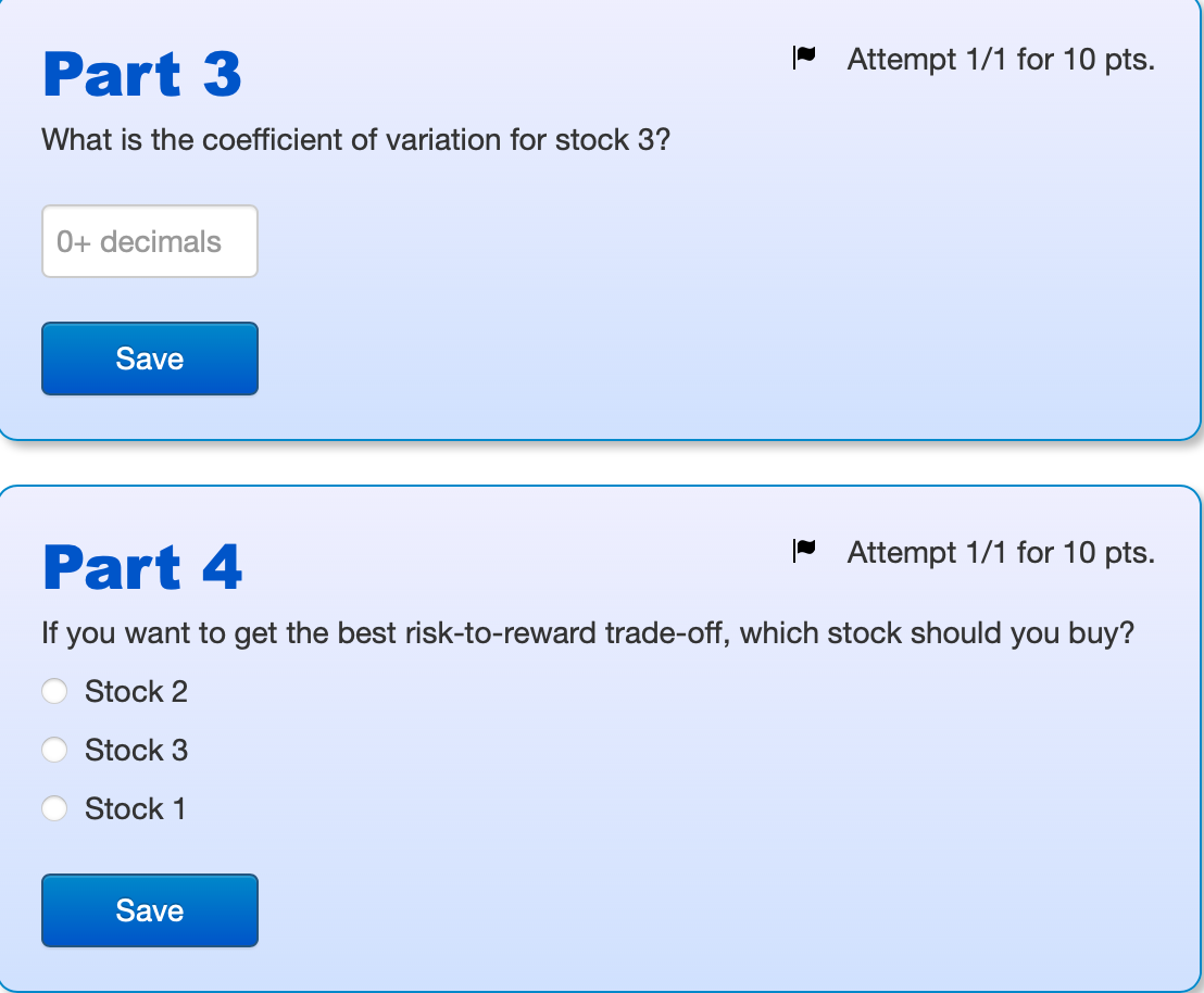Solved Intro Calculate the coefficients of variation for the | Chegg.com