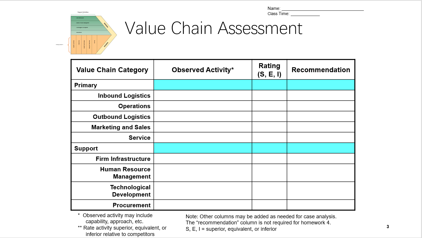 Solved Value Chain Analysis for Apple Case: Please perform | Chegg.com