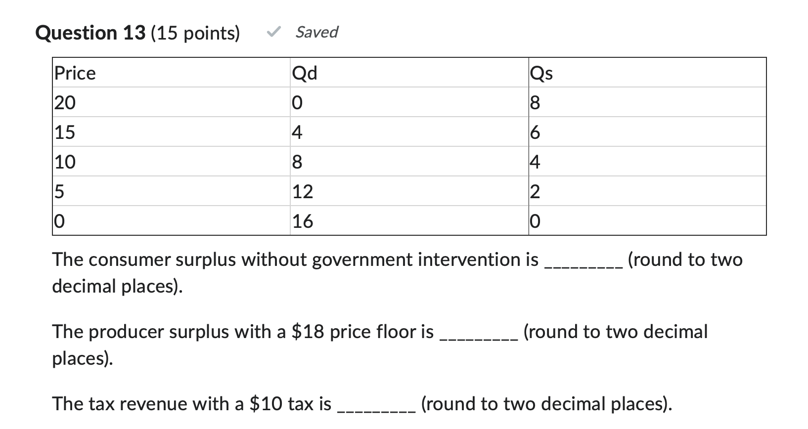 Solved Question 13 (15 points) Saved The consumer surplus | Chegg.com