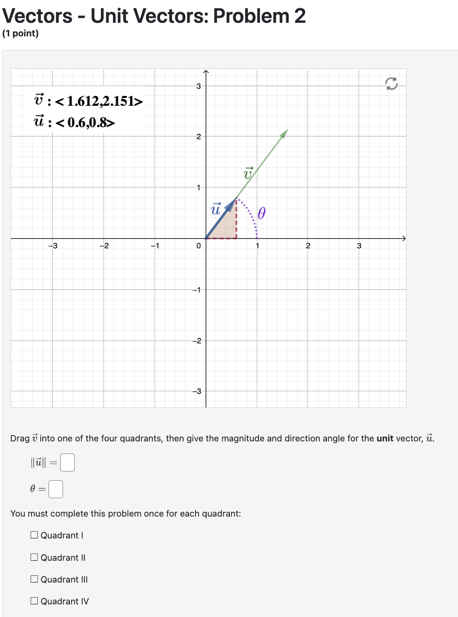 Solved Vectors - Unit Vectors: Problem 2 (1 point) Drag v | Chegg.com