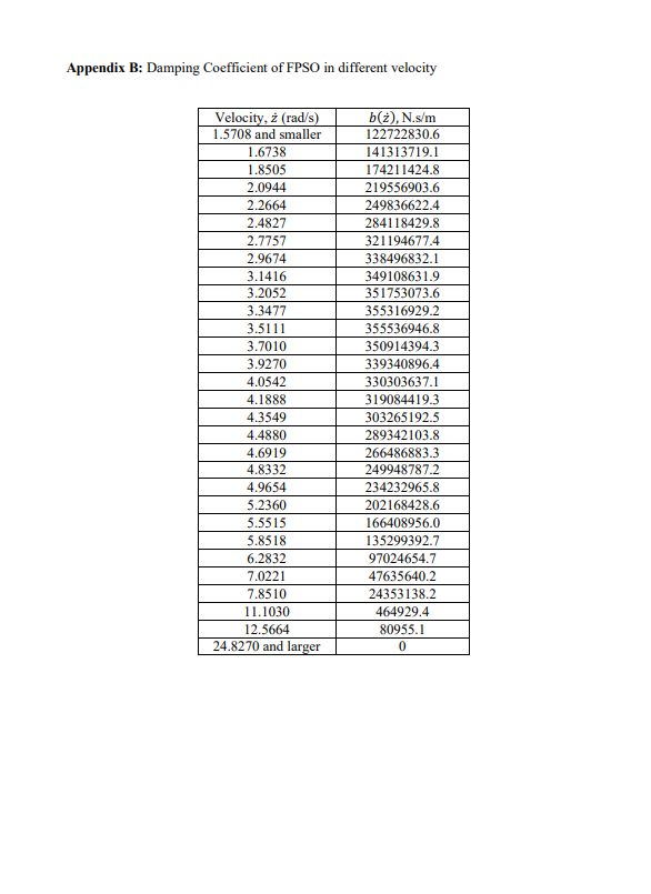 SEMM/SKMM3023 Applied Numerical Methods Semester 1 | Chegg.com