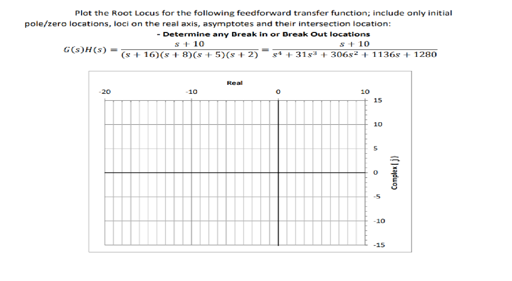 Solved Plot the Root Locus for the following feedforward | Chegg.com