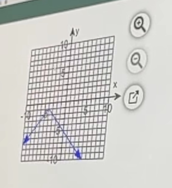 Solved Use the graph to determine the following.a. the | Chegg.com