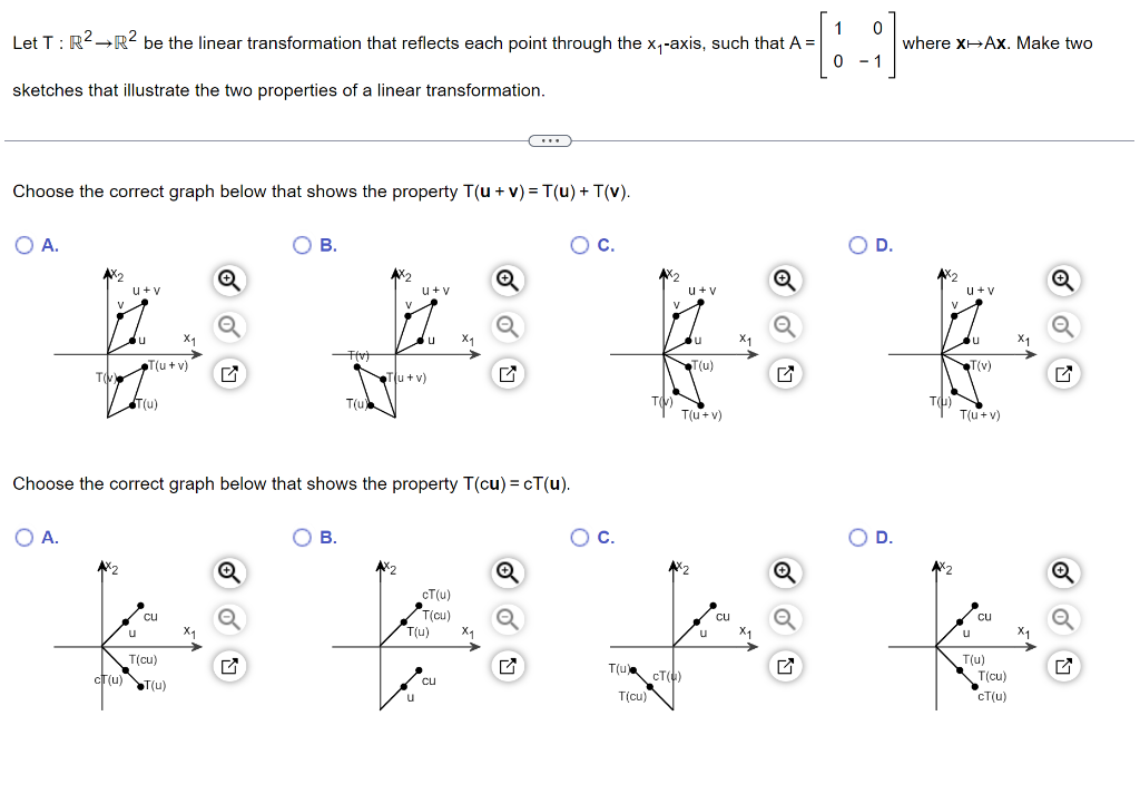Solved Let T:R2→R2 be the linear transformation that | Chegg.com