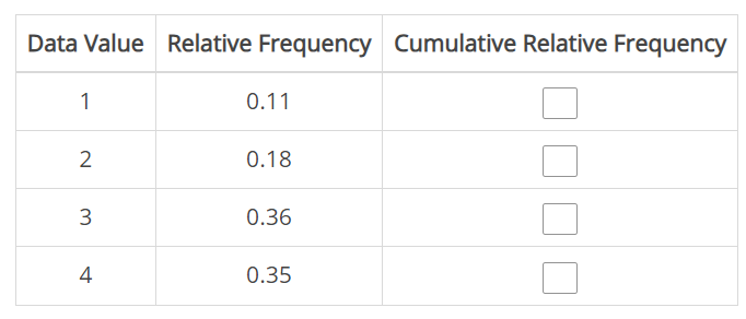 Solved The values and relative frequencies for a set of data | Chegg.com