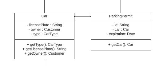 Solved We have two classes below (Parking transaction and | Chegg.com