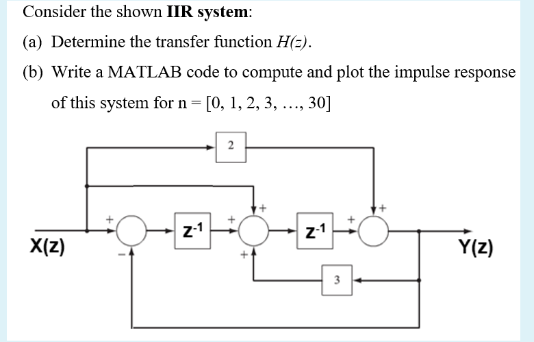 Solved Consider the shown IIR system: (a) Determine the | Chegg.com
