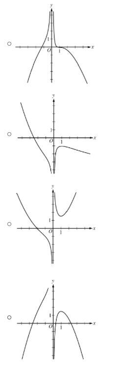 Solved X Graph of f' The graph of f', the derivative of the | Chegg.com