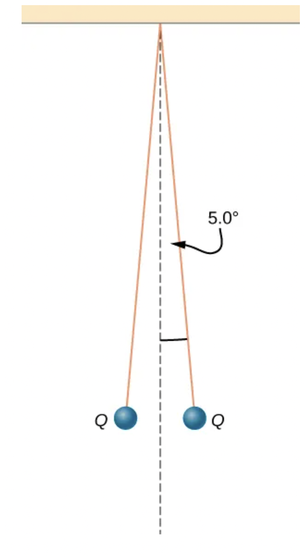 Solved 55. Two small balls, each of mass 5.0 g, are attached | Chegg.com