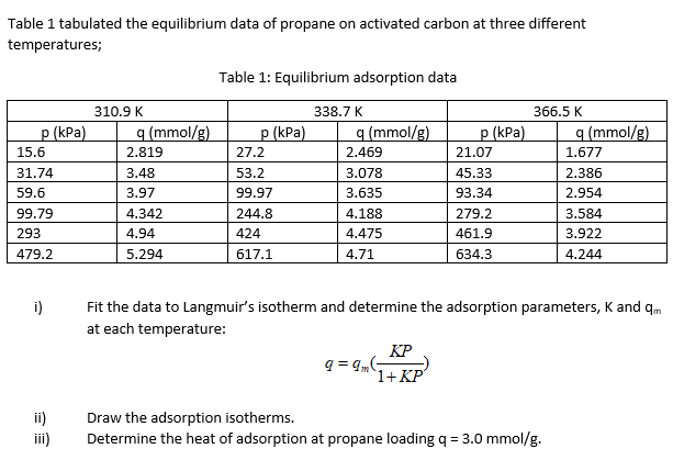 Fit the data to Langmuir’s isotherm and determine | Chegg.com