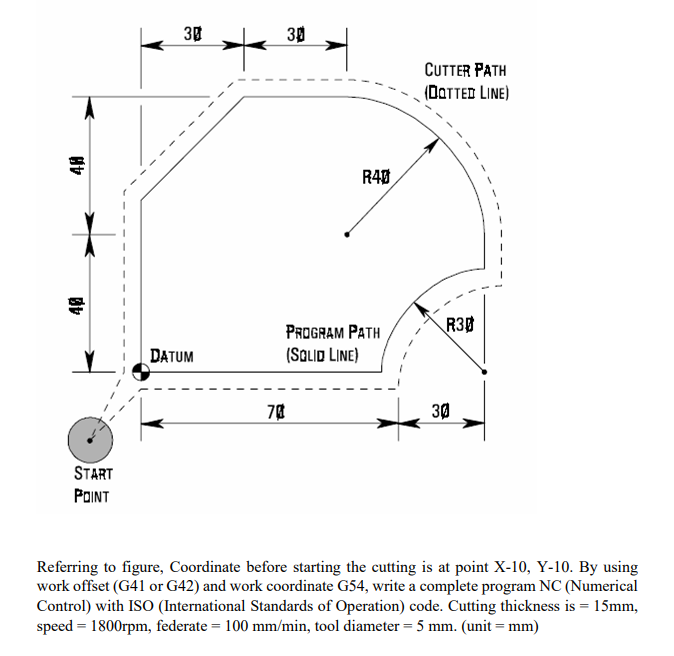 Solved 30 30 3 . CUTTER PATH (DOTTED LINE) 48 R40 R3D | Chegg.com