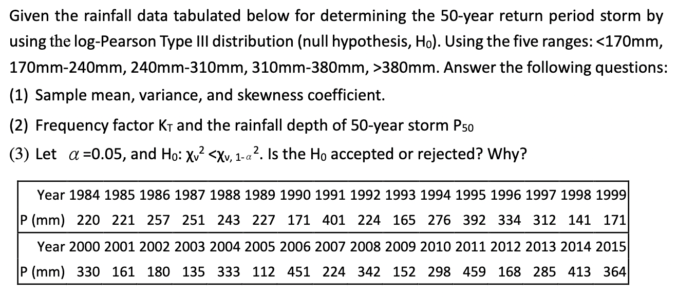 Solved Given the rainfall data tabulated below for | Chegg.com