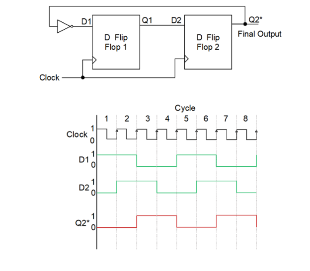 5. (30 points) a. Consider the following sequential | Chegg.com