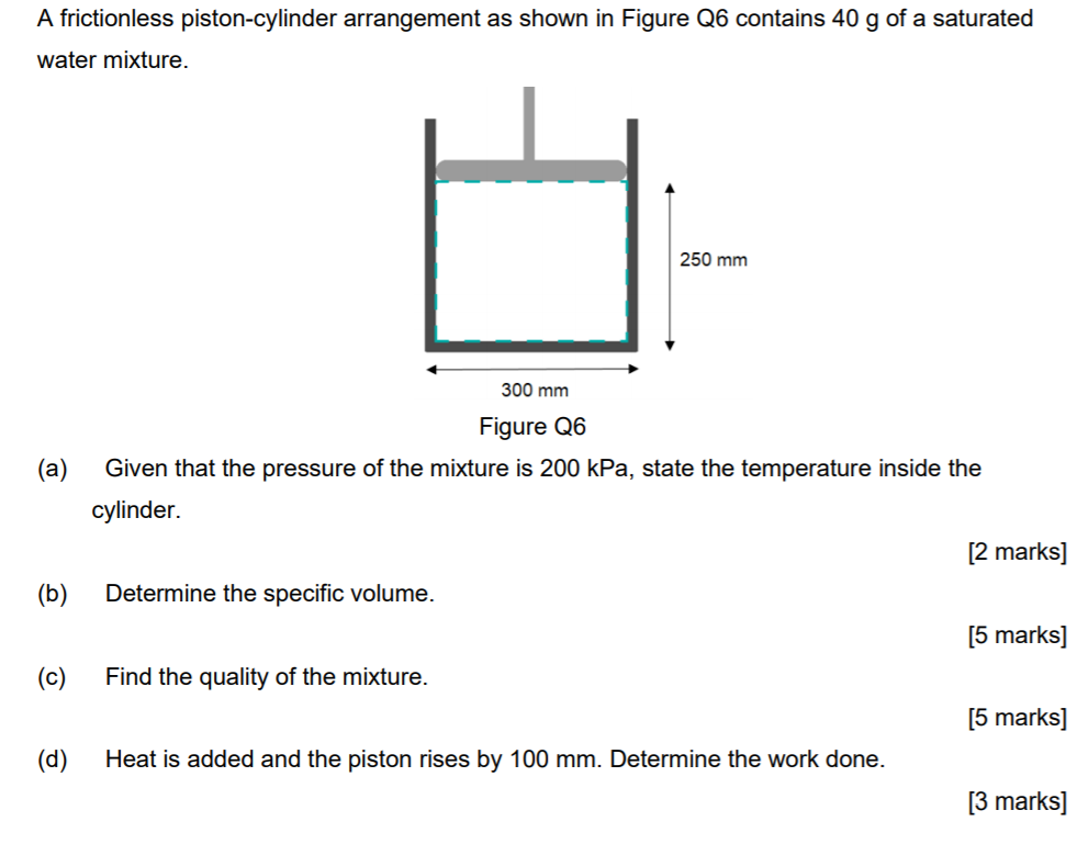 Solved A frictionless piston-cylinder arrangement as shown | Chegg.com