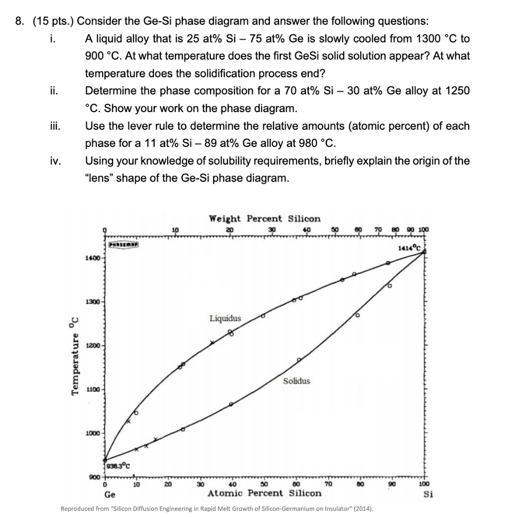 Phase Diagrams Of Si Ga Alloy Ga-si Binary Phase Diagram