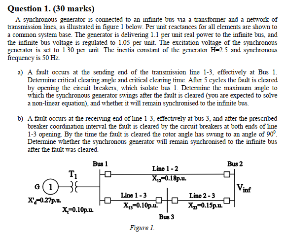 Solved Question 1. (30 marks) A synchronous generator is | Chegg.com