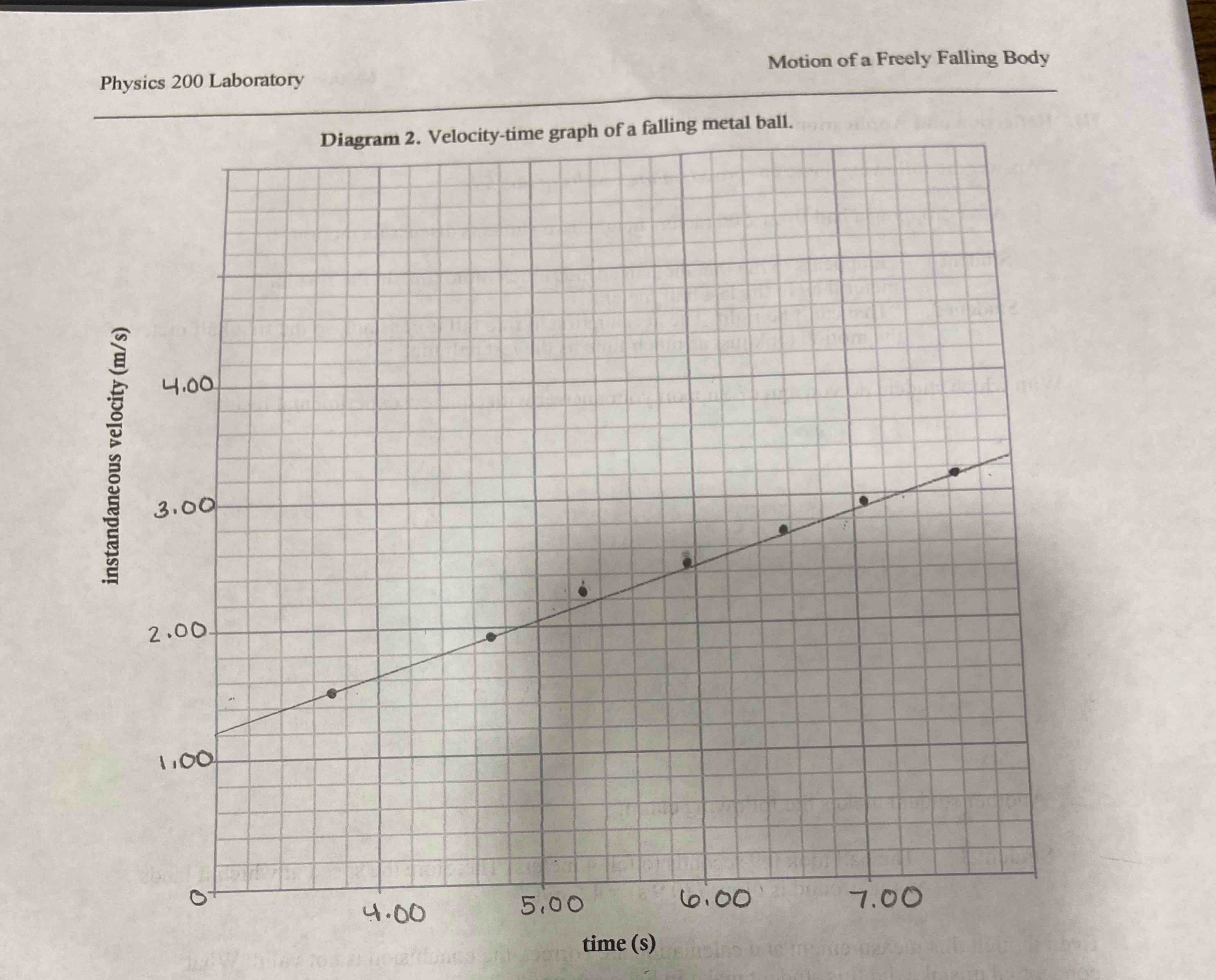 Solved Physics 200 ﻿LaboratoryMotion of a Freely Falling | Chegg.com