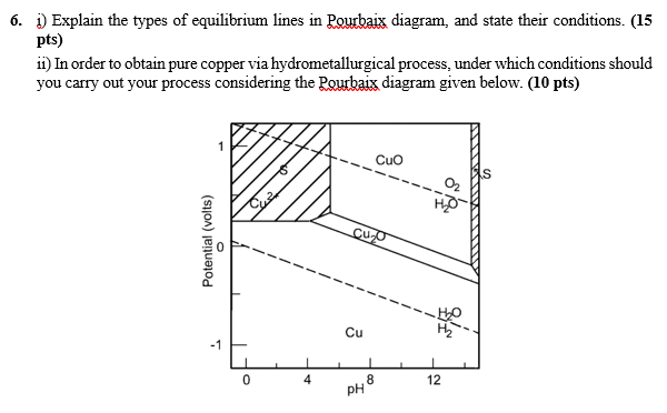 Solved 6. 1) Explain the types of equilibrium lines in | Chegg.com